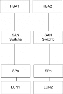 How does storage multipathing work? – Joseph Griffiths